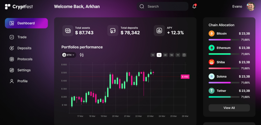 Darkmode Figma crypto dashboard - UX Crush Darkmode Figma crypto dashboard - UX Crush